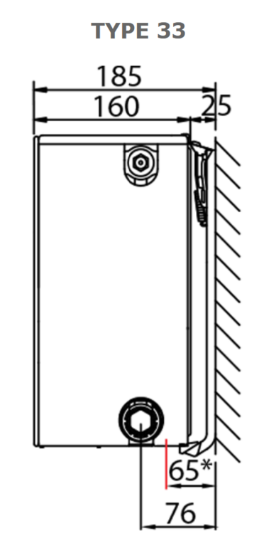 type 33 - Verwarming Shop Online